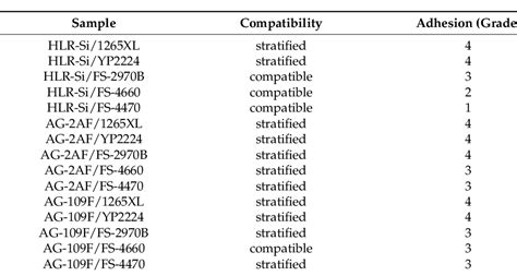Table 4 From Design And Synthesis Of Low Surface Energy Coating With Functionalized Al2o3