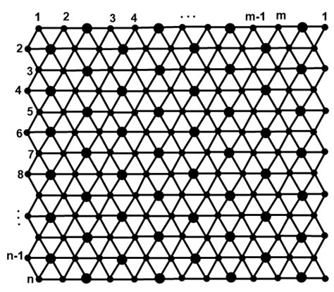 Boron Triangular Nanotube Of Order Download Scientific Diagram