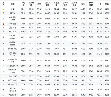 开源大模型发展汇总 Csdn博客