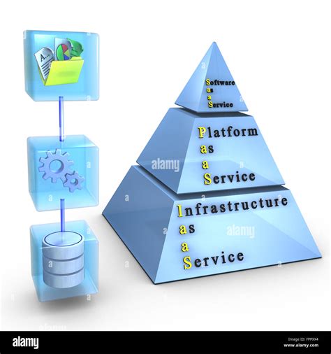Cloud Computing Layers Software Application Platform Infrastructure
