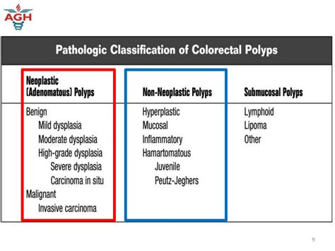 Colonic Polyps And Its Follow Up Presentation Pptx