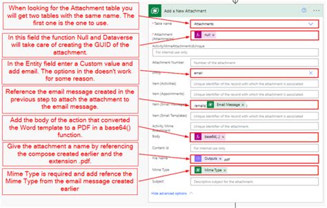 Step By Step Guide How To Use Power Automate To Create And Send Emails With Attachments In