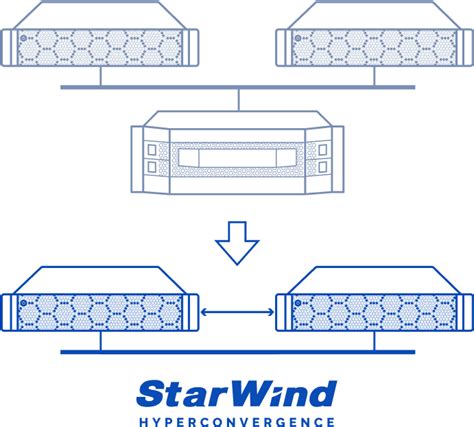 Top 10 Storage Virtualization Solutions For 2024 Techwrix