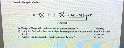 Solved Consider The System Below G 1 1 7s Figure Q6 A Design A Pi