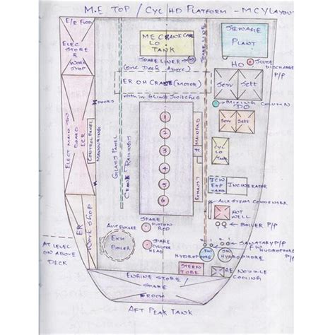 Face To Face With Engine Room Marine Infosite