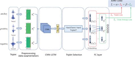 Figure 1 From A Speech Emotion Recognition Framework For Better