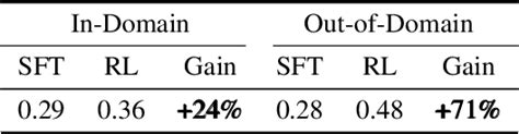 Table 1 From Optimizing Prompts For Text To Image Generation Semantic