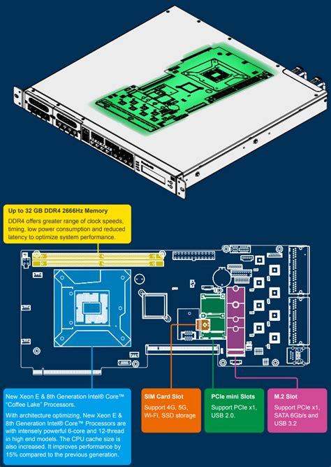 Puzzle In001 Iei Network Appliance
