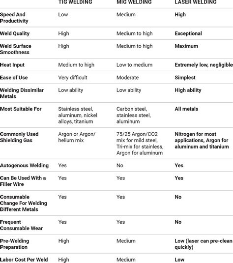 5 Common Robotic Tig Welding Issues With Solutions And Alternatives