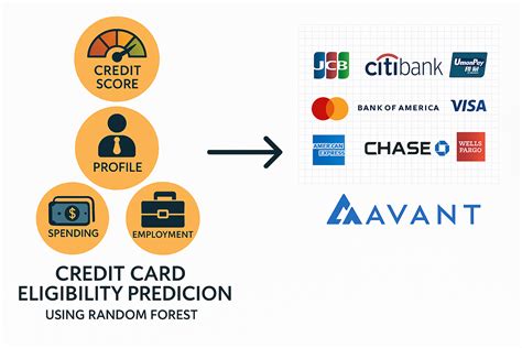 Kriti C Parikhs Portfolio