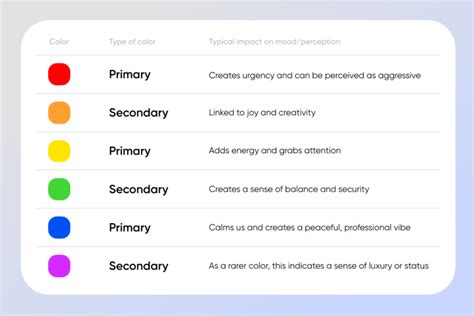 The Best Color Combinations For Seamless Designs Picsart Blog