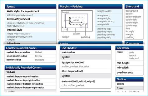 18 Cheat Sheets For Front End Developers Cheat Sheets Cheating Frontend Developer