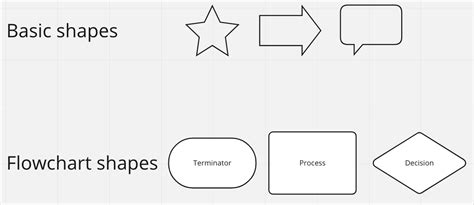 New In The Rest Api Experimental Support For Flowchart Shapes Create