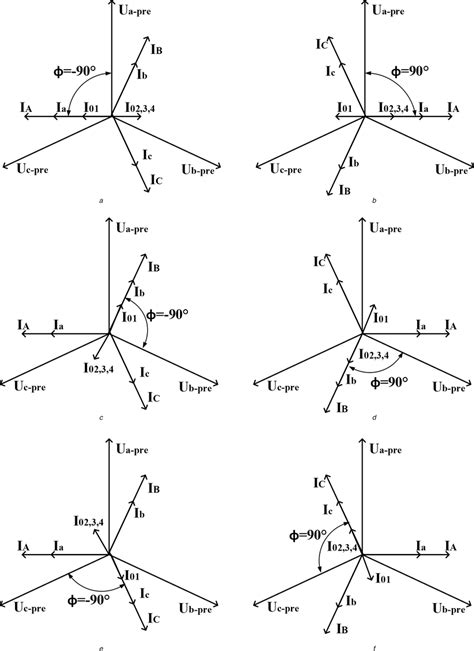 Phasor Diagrams For A Fault In Phase A Of Line No 1 In Distribution