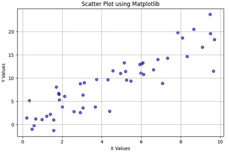 Top Python Graphing Libraries For Data Visualization Matplotlib Seaborn Plotly