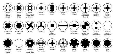 Fastener Terminology All You Need To Know About Fasteners