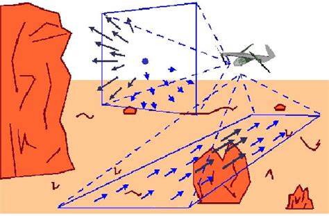 Figure 1 From Implementation Of Phase Based Optic Flow Algorithm For Obstacle Detection