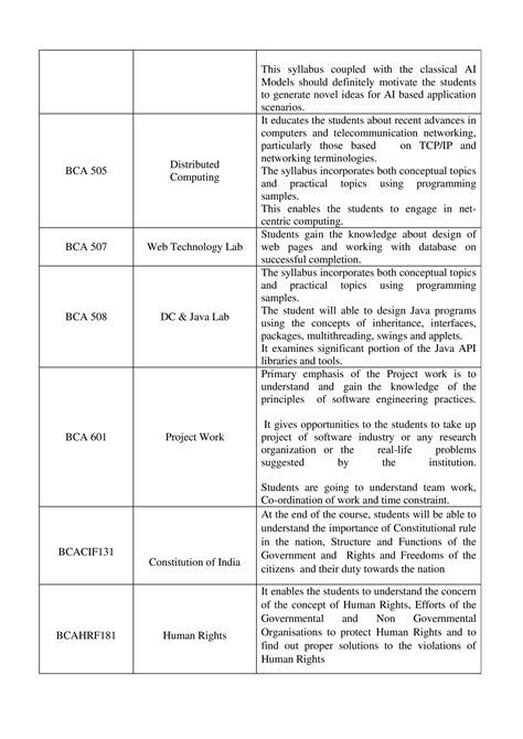 program outcome and course outcome dr b b hegde first grade college kundapura
