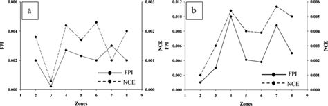 Fuzzy Performance Index Fpi And The Normalized Classification Entropy