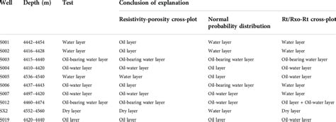 Accuracy Comparison Of Different Fluid Identification Methods In