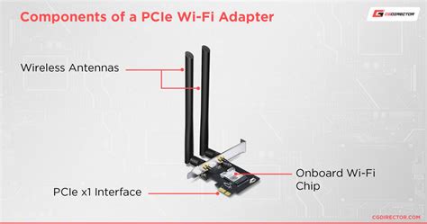 Pcie Vs Usb Wi Fi Adapter Which Is Better
