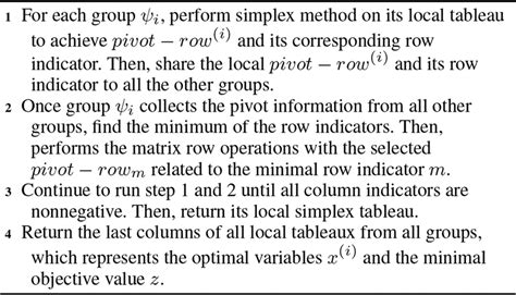 algorithm 1 distributed simplex method for solving a decentralised