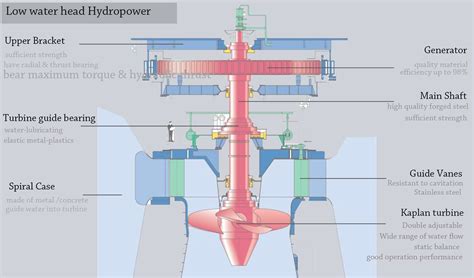 Hydroelectric Turbine Generator Diagram Relief Valve Patent