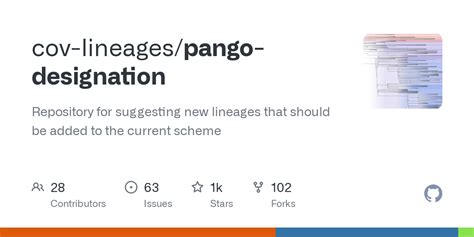 Pango Designationscriptsissue Milestone Collectorreadmemd At Master · Cov Lineagespango