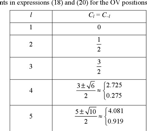 Table 1 From High Angle Diffraction Of A Gaussian Beam By The Grating With Embedded Phase