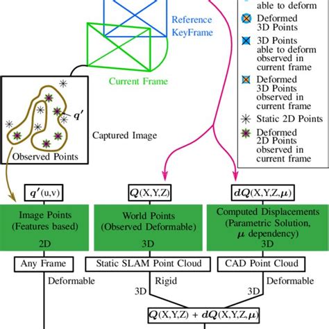 Deformable Object Tracking And Augmentation Procedure Based In Orb