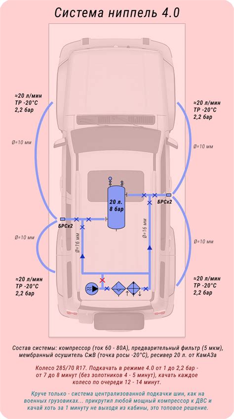 Техпост Система ниппель 4 0 слайд — Tank 300 2 л 2024 года шины Drive2