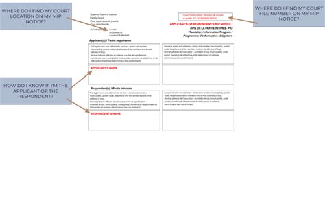 Mip Registration Mediation Centre Ontario