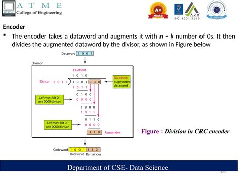 V Semester Computer Networks Bcs502 Module 2datalinklayer Pptx