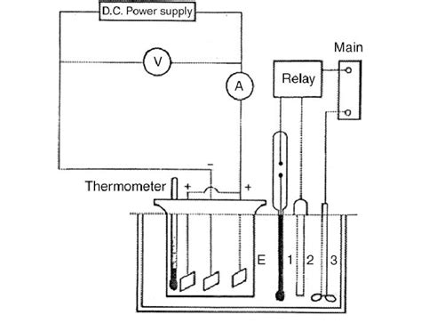 Electrocatalytic Oxidation Circuit Download Scientific Diagram