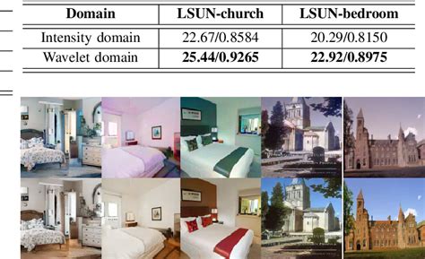 Figure 11 From Wavelet Transform Assisted Adaptive Generative Modeling