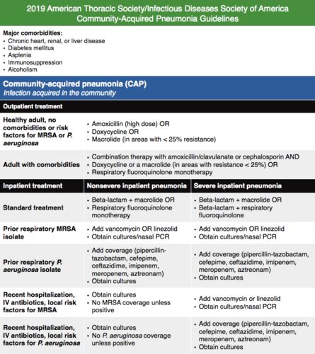 Aafp Journal Aafp Quiz Questions Flashcards Quizlet