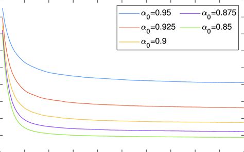 classification errors of constructed random forest classifiers using