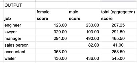 Have The Data Of Rows On Columns In Pandas Stack Overflow