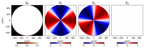 910 Vector Grating — Python Diffraction And Interference 100 Documentation