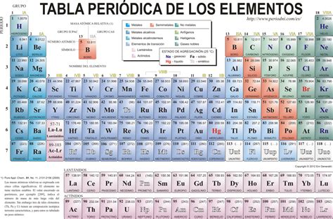 100 Examples Of Chemical Elements Examples Lab