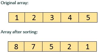 Java Program To Sort The Elements Of An Array In Descending Order Online Tutorials Library