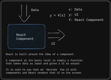 manupa samarawickrama on linkedin react visualization frontendengineer frontendwebdeveloper