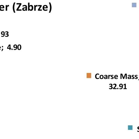Relative Shares Of Components Of Pm1 In The Extinction Coefficient Download Scientific