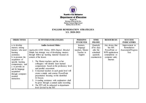 Teaching Demonstration Evaluation Form Docx
