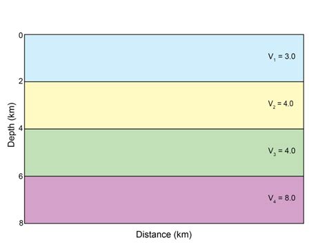 Chapter 16 Geophysics Investigating The Earth Exercises For Physical Geology