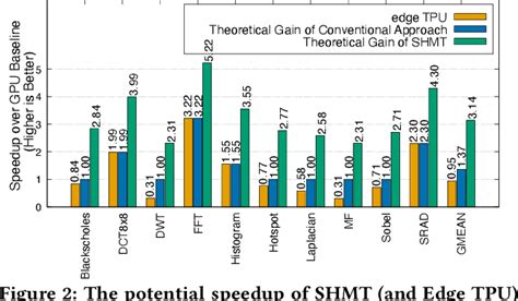 Figure 2 From Simultaneous And Heterogenous Multithreading Exploiting Simultaneous And