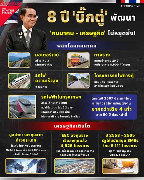 8 ปีที่ผ่านมา บิ๊กตู่ เดินหน้าพัฒนา คมนาคม เศรษฐกิจ แบบไม่หยุดยั้ง