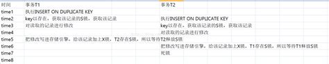 Mysql的唯一性索引unique Hongdada 博客园