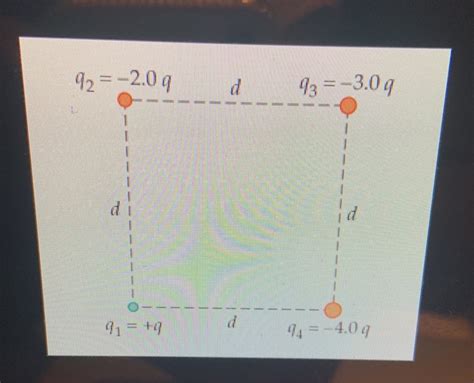 Solved Find The Direction Of The Net Electrostatic Force