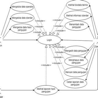 Use Case Proposed System Case Download Scientific Diagram